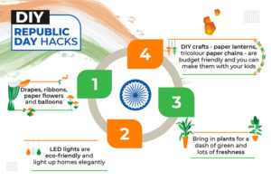 Republic Day Decor And DIY Ideas For Home