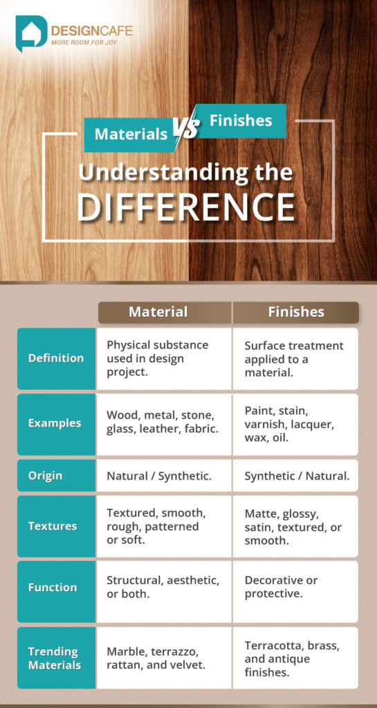 A Guide For Difference Between A Material And A Finish | DesignCafe