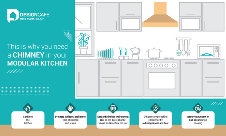 Modular Kitchen Chimney Designs | DesignCafe