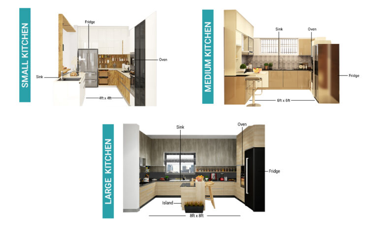 Creative U-Shaped Kitchen Design Ideas for Indian Homes
