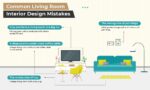 A Guide To Planning Living Room Layouts | Design Cafe