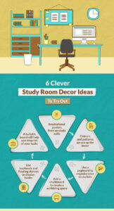 A Guide To Study Room Colour Combinations | DesignCafe