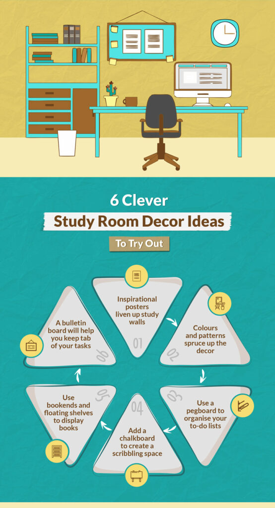 A Guide To Study Room Colour Combinations | DesignCafe