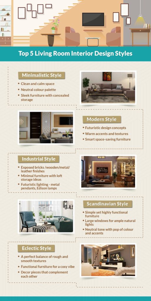 A Guide to Living Room Interior Design Styles - Woning en Tuin ...