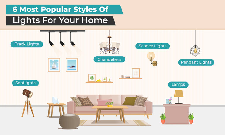 A Guide To Home Lighting & Its Benefits