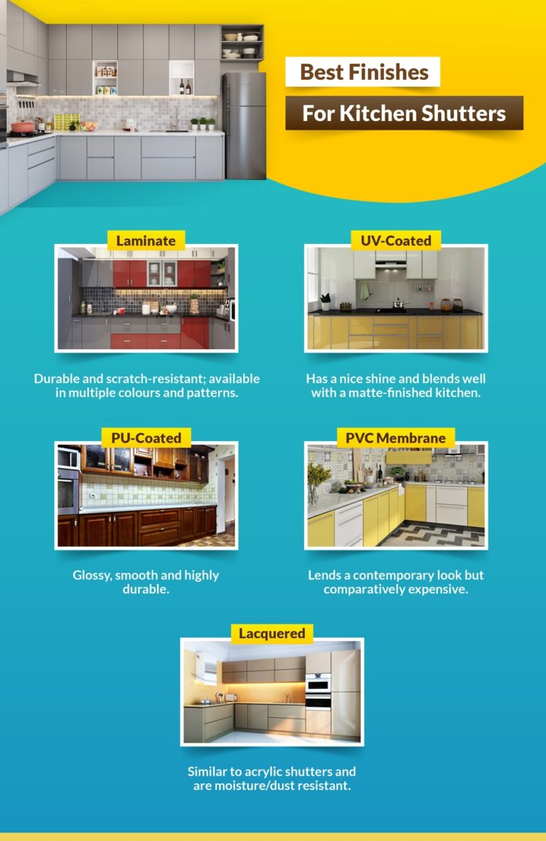 Different Types Of Kitchen Shutters For Your Home | DesignCafe