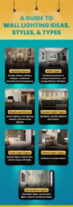 The Ultimate Guide To Bathroom Wall Lights | DesignCafe