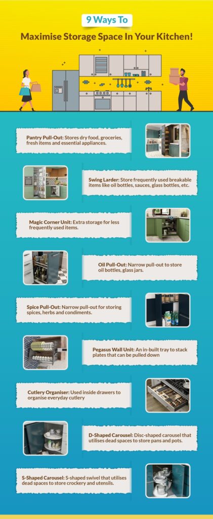 Simple Kitchen Design For Middle-Class Family