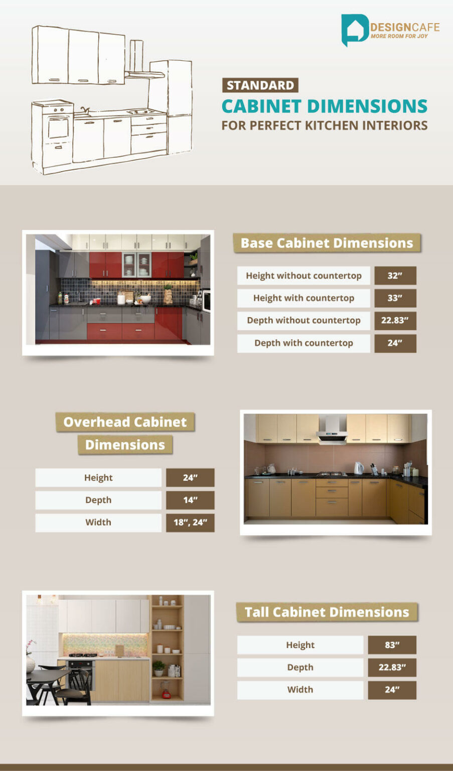 Standard Kitchen Cabinet Dimensions For Your Home