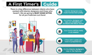 Interior Guide for First-Time Homeowners
