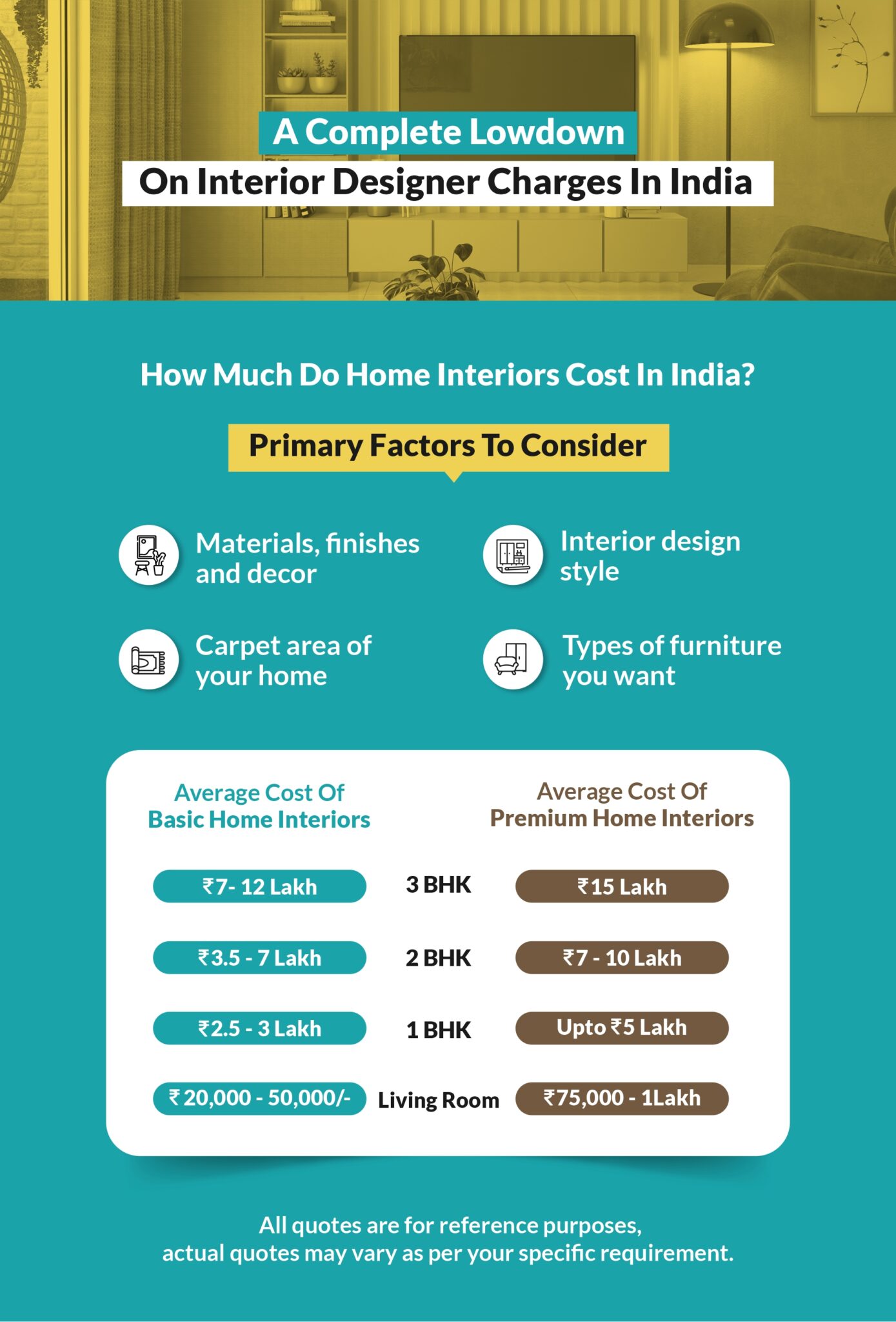 How Much Interior Designer Charge In India DesignCafe How Much Interior Designer Charge In India DesignCafe