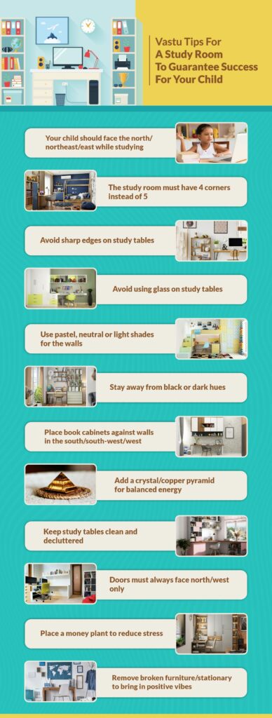 Study Room Vastu Tips For Your Children | DesignCafe
