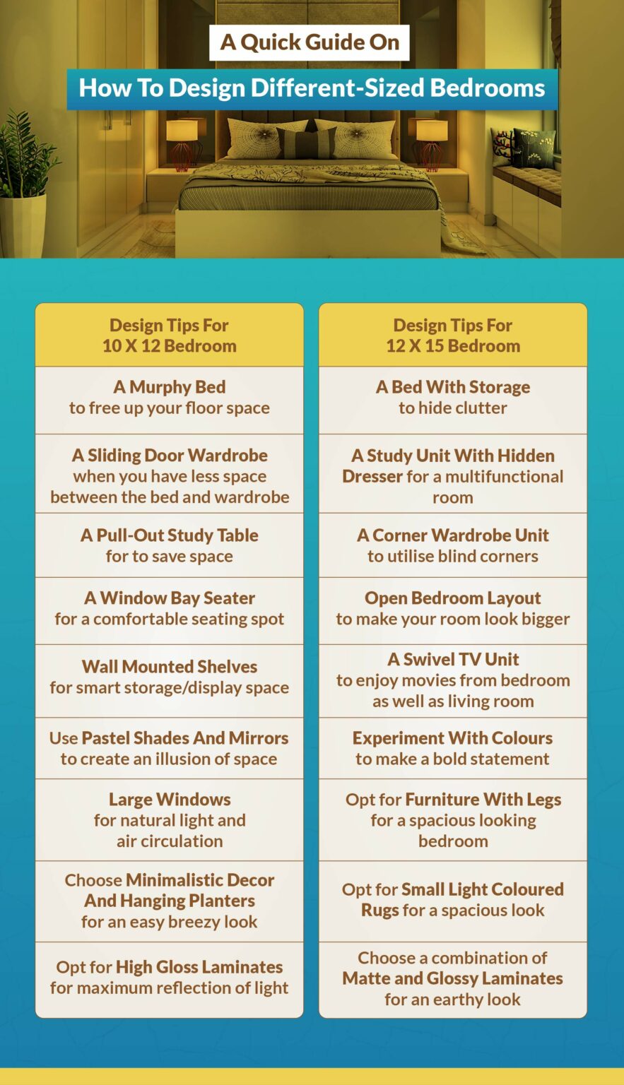 Designing A 10 x 12 And 12 x 15 Bedroom | DesignCafe