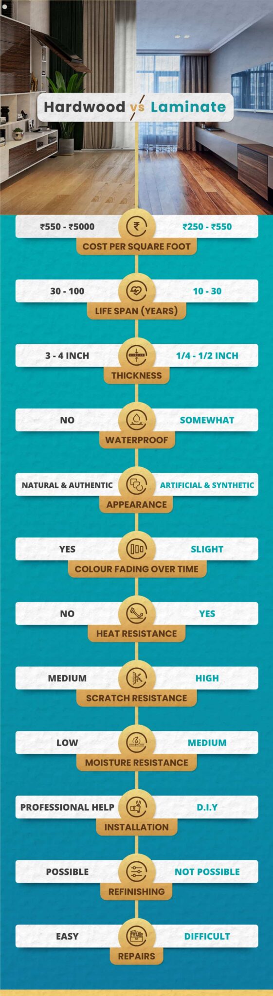 Everything You Need To Know About Hardwood Flooring