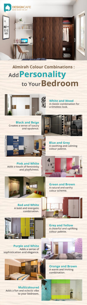 Almirah Color Combinations For Your Home | Design Cafe