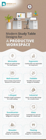 Space Efficient Study Table Designs For Students | DesignCafe