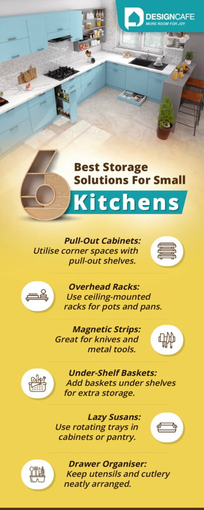 Kitchen Direction as Per Vastu For Your Home | DesignCafe